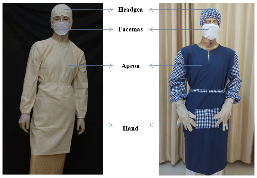 Advances and Applications of Chemical Protective Clothing System in ...